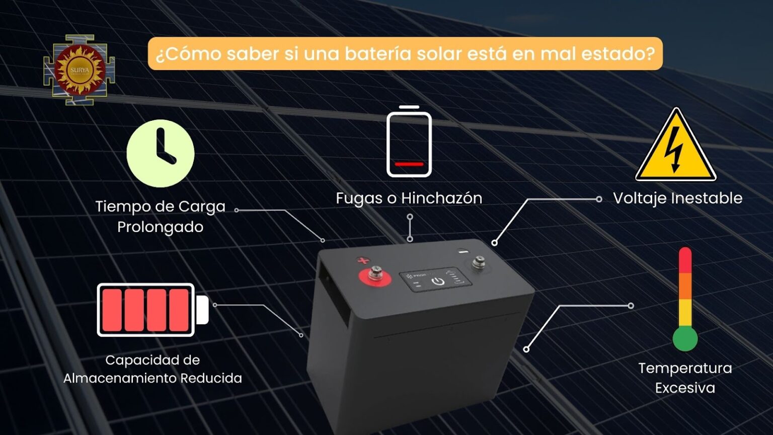 ¿Cómo saber si una batería solar está en mal estado? – ENERGIA SOLAR SURYA